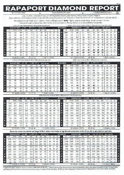 Diamond Prices (Sep 2024) - How Much is Your Diamond Worth? (REALLY)